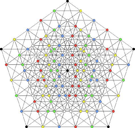 Figure 1 From A Small 6 Chromatic Two Distance Graph In The Plane Semantic Scholar