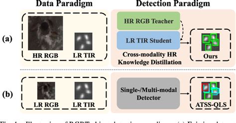 Figure 1 From Learning Cross Modality High Resolution Representation