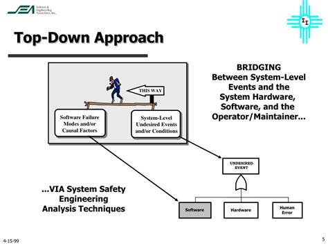 Ppt Software Safety Engineering Powerpoint Presentation Free