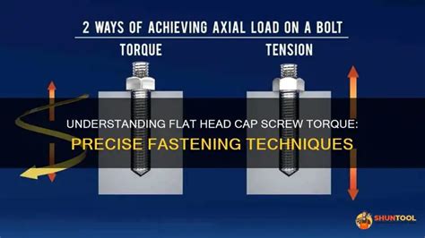 Understanding Flat Head Cap Screw Torque Precise Fastening Techniques