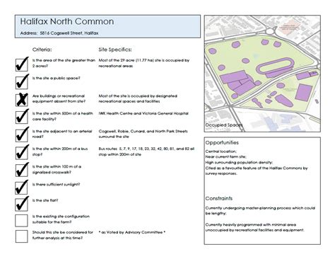 Site Selection Gis Analysis Common Roots Urban Farm