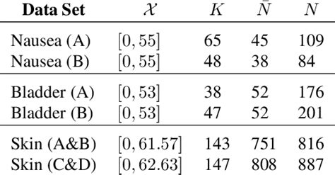 Variational Inference For Gaussian Process With Panel Count Data Paper