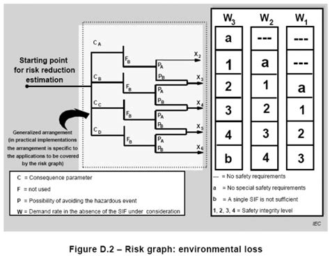 Sil A Sil 0 Sil 1 What Does It Mean Pipe System Consult