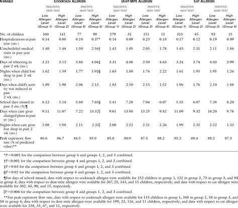 Bronchial Provocation Tests Semantic Scholar