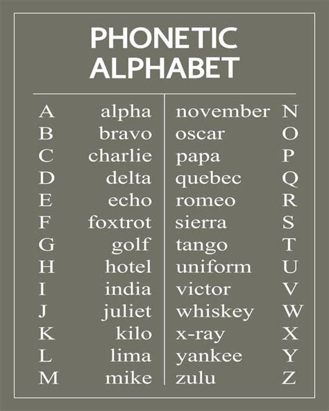 Military Alphabet Us Military
