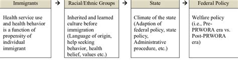 Hierarchical Data Structure In The Study Download Scientific Diagram
