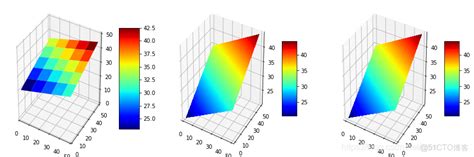 Python三维坐标轴方向 Python画三维坐标轩辕的技术博客51cto博客