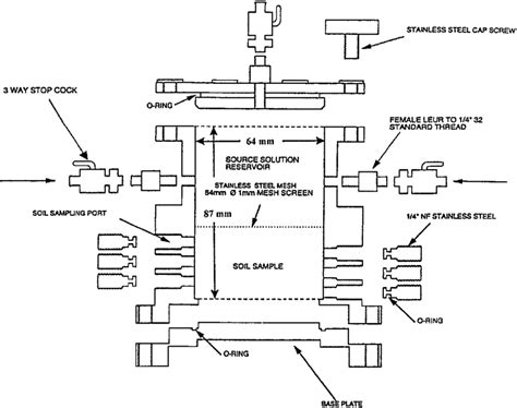 Single Reservoir Organic Diffusion Cell Download Scientific Diagram