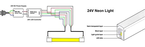 24v Neon Light Ledsuntech