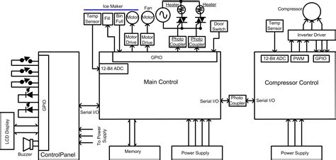 Spectrum Instrumentation