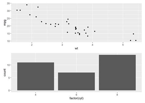 Graphiques Avec Ggplot Guide R