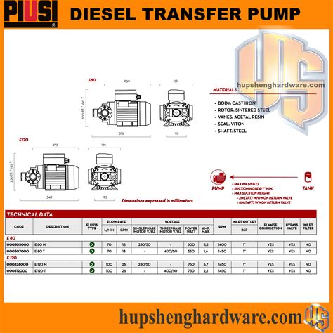 Piusi E80m Ac Diesel Transfer Pump 70lmin 20bar 500w