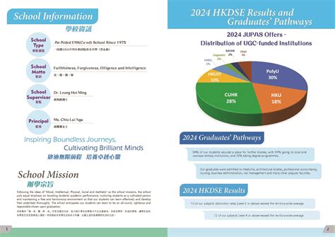 School Prospectus 2024 2025 Hksycia Wong Tai Shan Memorial College