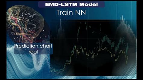 Emd Lstm Model Youtube