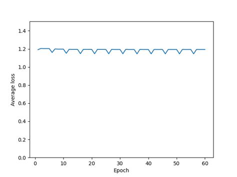 `abinithomo` Training Not Converging For Empiar 10028 · Issue 211 · Ml Struct Biocryodrgn