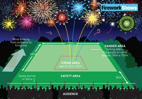 Whats Involved In Organising A Fireworks Display Sa Fireworks Sa