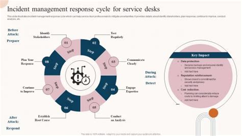 Itil Incident Management Slide Team