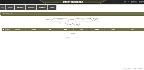 Java毕业设计疫情背景下社区互助服务系统（springbootmysqljdk18meven） Csdn博客