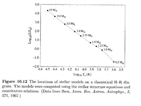 Chapter 2 Protostellar Collapse And Star Formation One