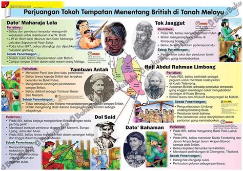 Sejarah Tahun 5 Unit 5 Perjuangan Tokoh Tempatan Kuiz