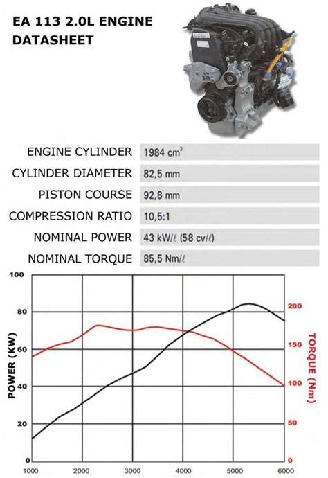 Technical Specification Of The Ea 113 Engine