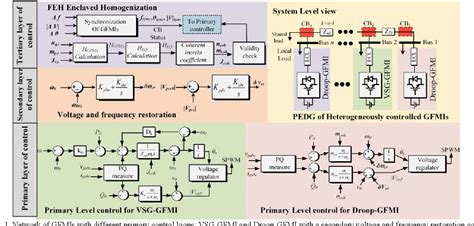 Figure 1 From A Corrective Scheme To Prevent Adverse Dynamic