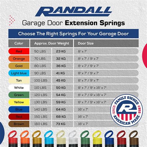 Garage Door Extension Spring Chart Garage Door Torsion Springs And