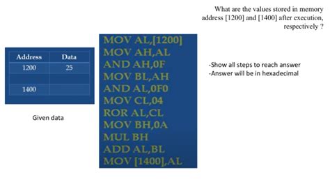 Solved What Are The Values Stored In Memory Address 1200