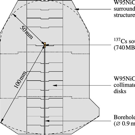 Schematic Cross Section Of The Rotationally Symmetric 137 Cs Source