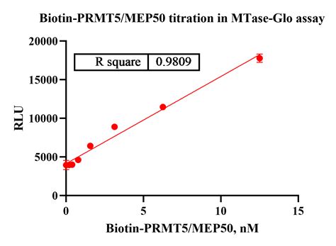 Biotin Prmt5mep50 Epigenetic Protein Ice Bioscience Protein Platform