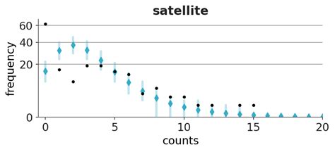 5 Prior And Posterior Predictive Checks Exploratory Analysis Of