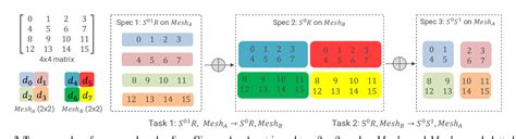 On Optimizing The Communication Of Model Parallelism