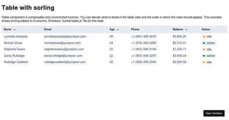 Table With Sorting Codesandbox