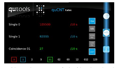 Figure 3 From The Photon And The Second Order Correlation Function