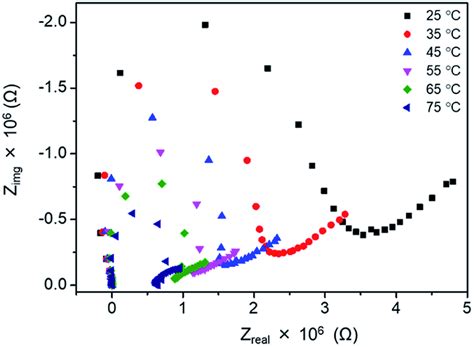 A The Transmission Line Model B Circuits For The Transmission Line