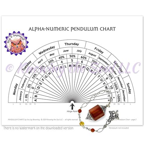 Pendulum Chart Printable Free Printable