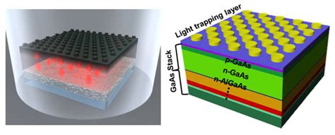 Research Nano Optics Group