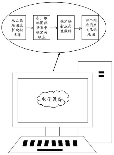 Three Dimensional Map Generation Method And Device Thereof Eureka