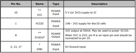 Ft230x Usb To Basic Uart Ic