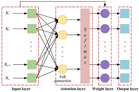 A Method For Spatiotemporally Merging Multi Source Precipitation Based