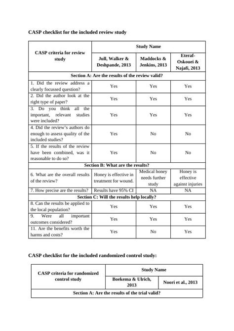 Casp Checklist For Review And Randomized Control Study On Medical Honey
