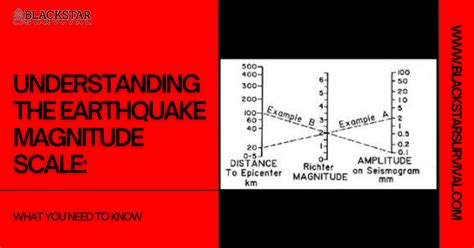 Understanding The Earthquake Magnitude Scale Stay Prepared With