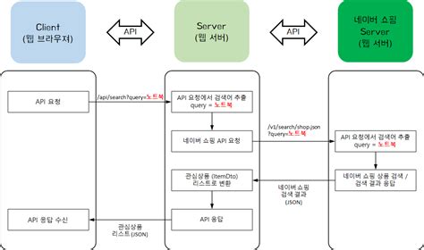Spring Spring Vs Servlet