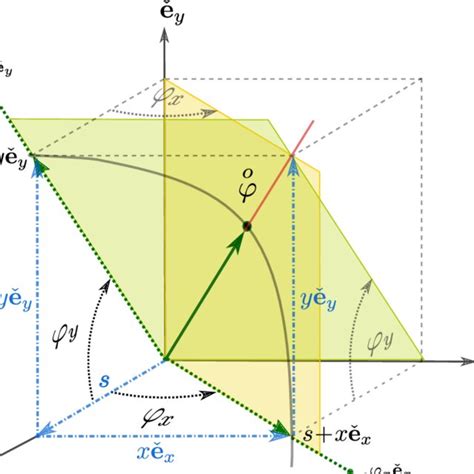 Geometrical Representation Of A Square Root Download Scientific Diagram