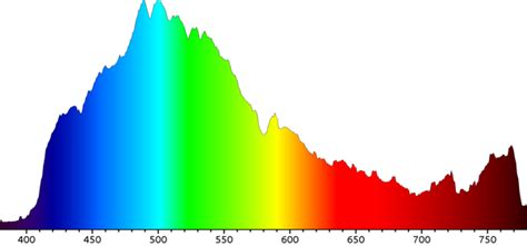 Build A Spectrometer