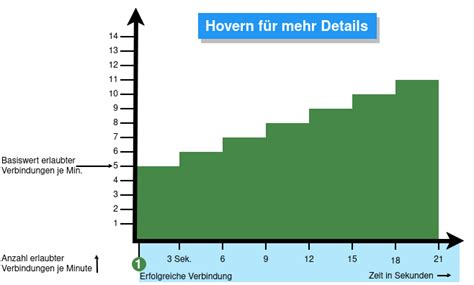 Connection Rate Limit Securepoint Wiki