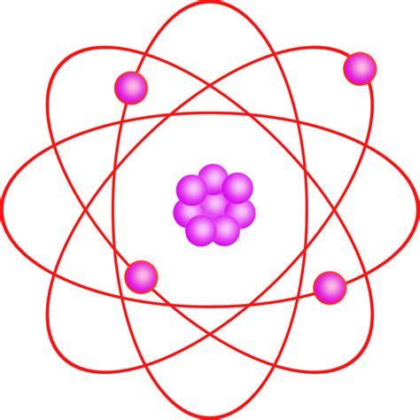Physical Science Diagram Quizlet