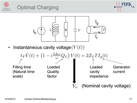 Optimal Charging Of Accelerating Superconducting Cavities Ppt