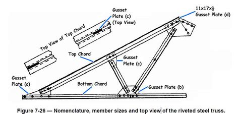 Structural Steel Drawings Architecture