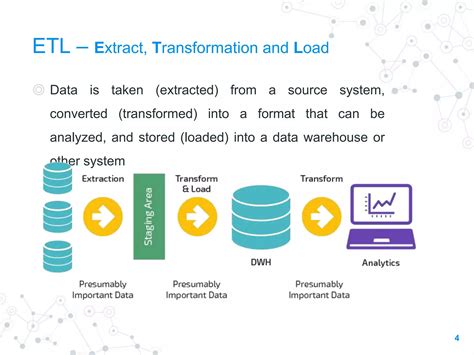 Etl Testing Overview Pptx